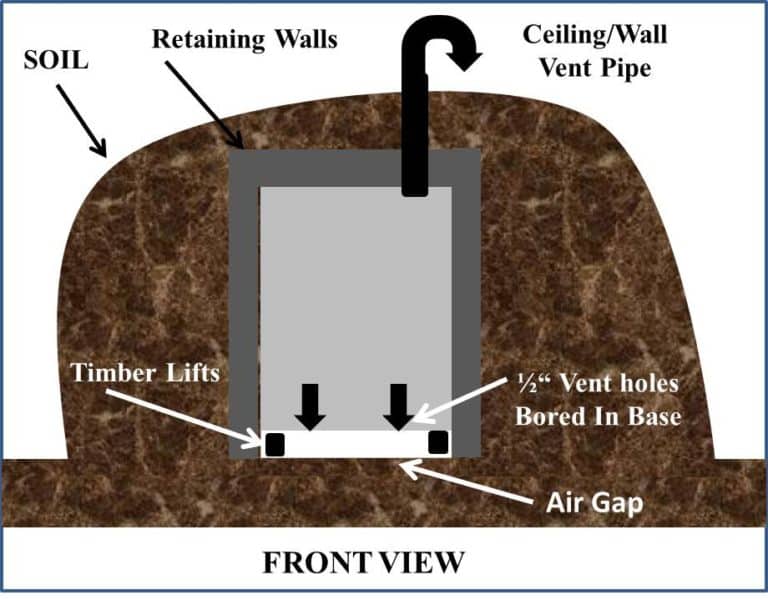 How To Build A Cheap Root Cellar – No Dig Vegetable Gardening Blog